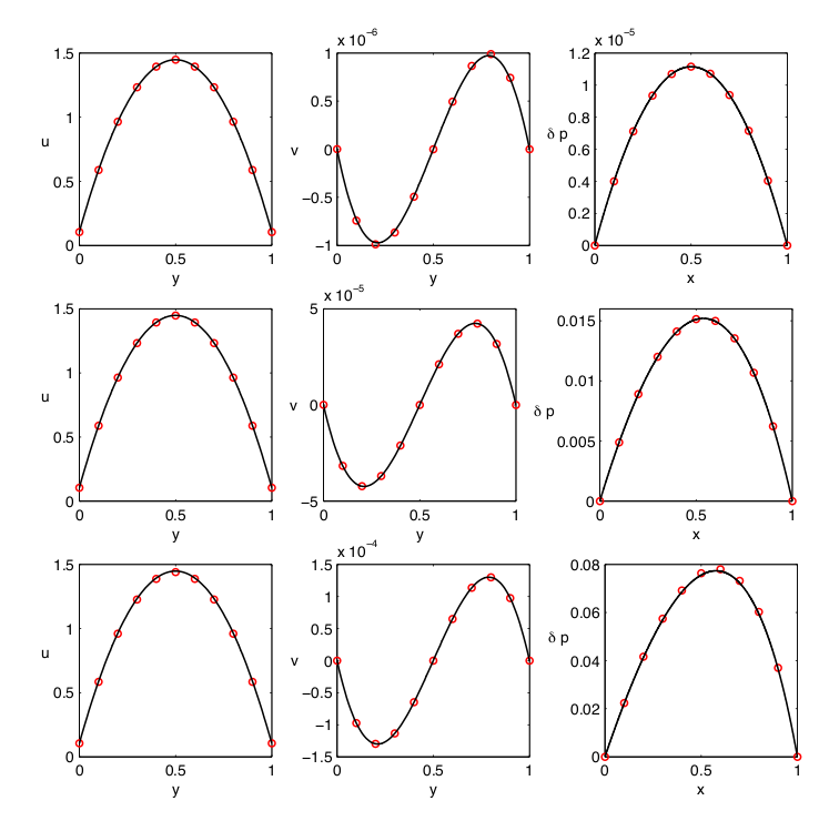 Microfluidics and Slip flow – Dr Tim Reis
